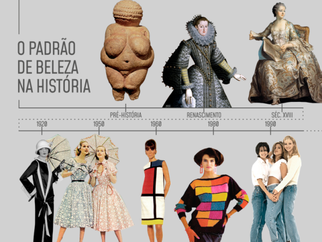 Padrões de beleza ao longo do tempo | Quizur Padrões de beleza ao longo do tempo | Quizur